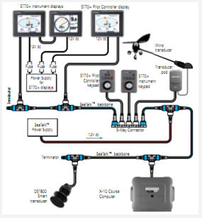 Les Forums: Raccordement NMEA 2000 entre Garmin et Yamaha (1/3)